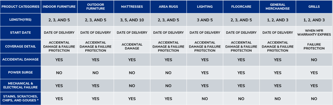 Beyond Protection powered by Extend