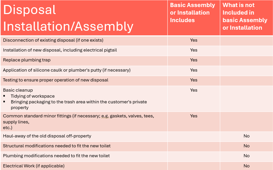 Beyond Services powered by Angi